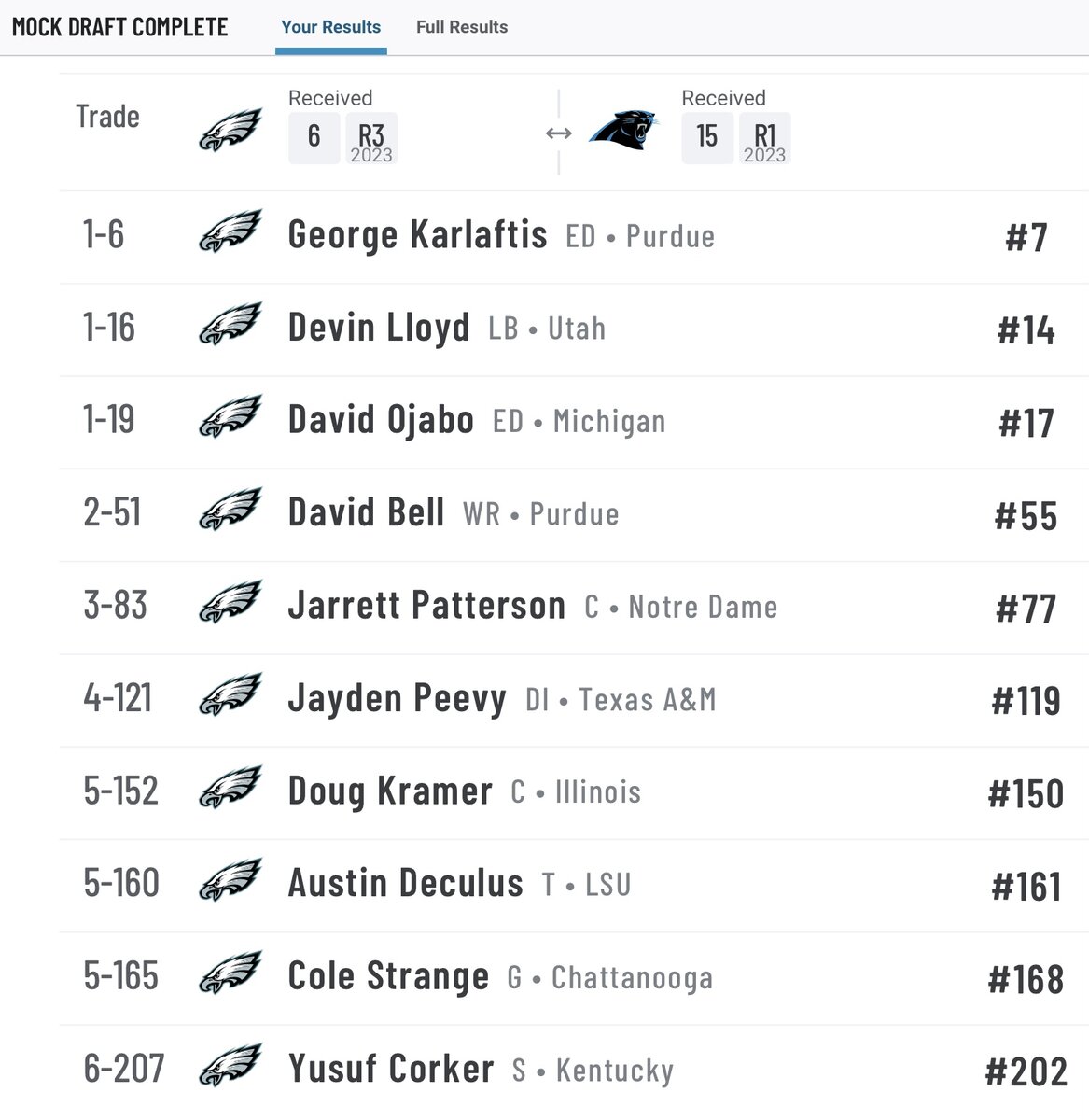 OFFICIAL 2022 1st Rd Draft Pick Tracker Thread - Talk About The Eagles ...