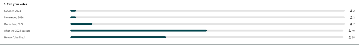 Poll: When will Siri be fired - Fire Siri discussion - Page 34 - Talk ...