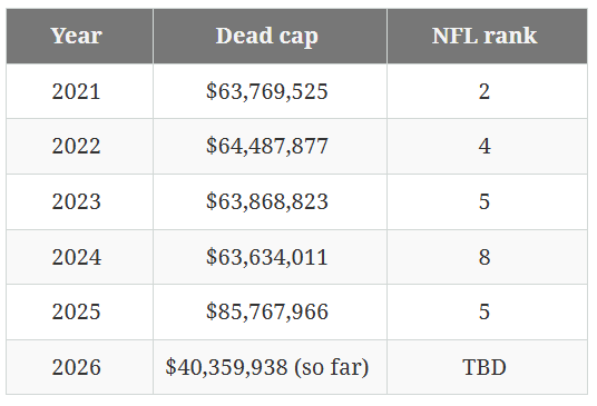 Can the Eagles trade A.J. Brown, simply from a financial perspective ...