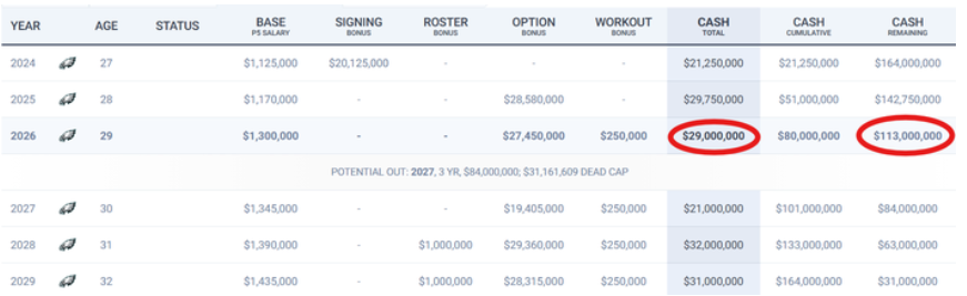 Can the Eagles trade A.J. Brown, simply from a financial perspective ...