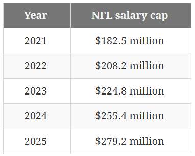 Can the Eagles trade A.J. Brown, simply from a financial perspective ...